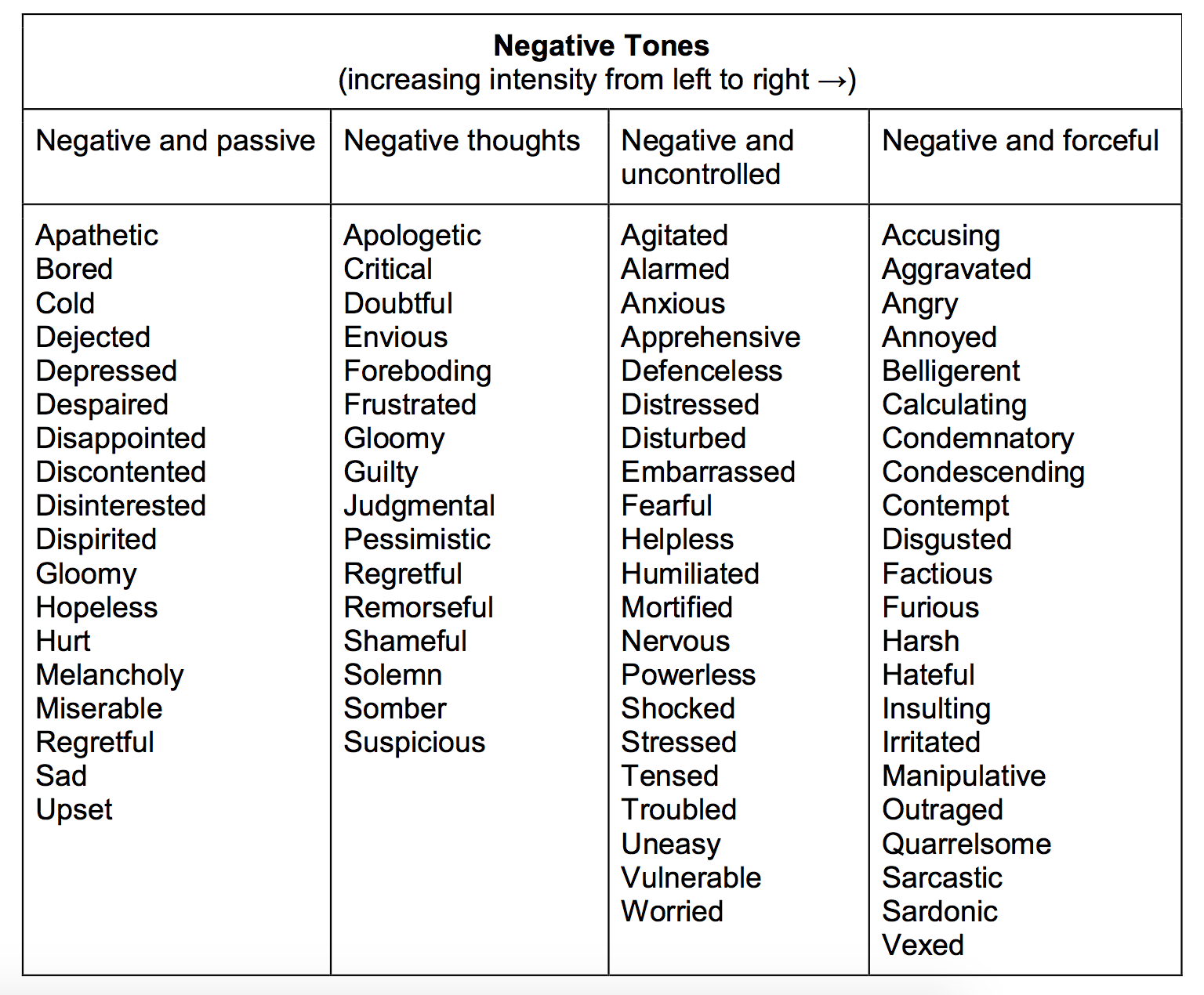 195 Language Analysis Tones Lisa s Study Guides